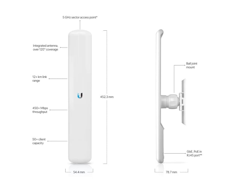 Ubiquiti LiteAP LAP-120 – LAP-120 · Cloud Panamá
